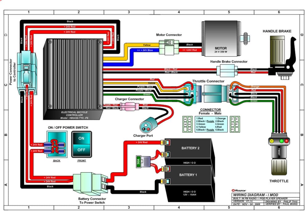 Razor Manuals & Wiring Diagrams - ScootsUSA