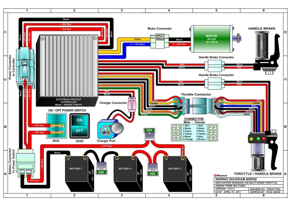Razor Manuals & Wiring Diagrams - ScootsUSA